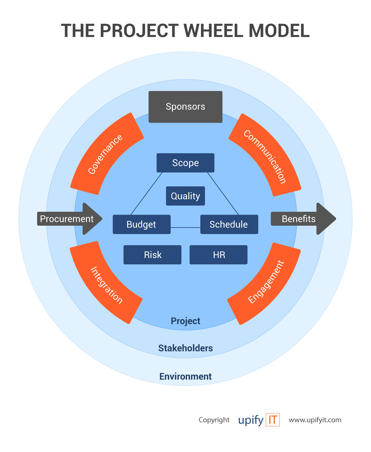 Project Quality Assurance We Help You To Get Better Results